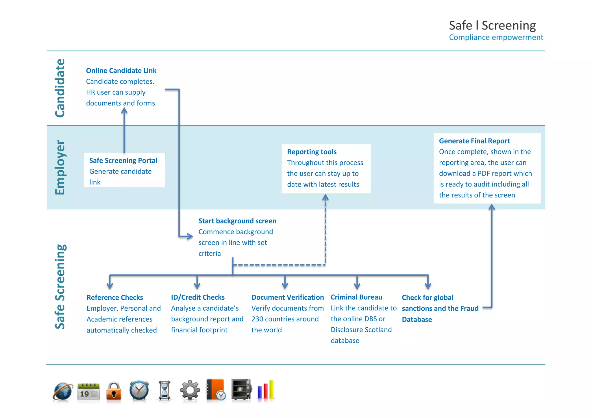 Safe Screening Flow Chart | PPT Safe Screening Flow Chart | PPT