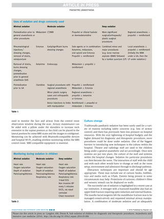 Safe sedation children diagnostic therapeutic procedures 2016 (1) | PDF