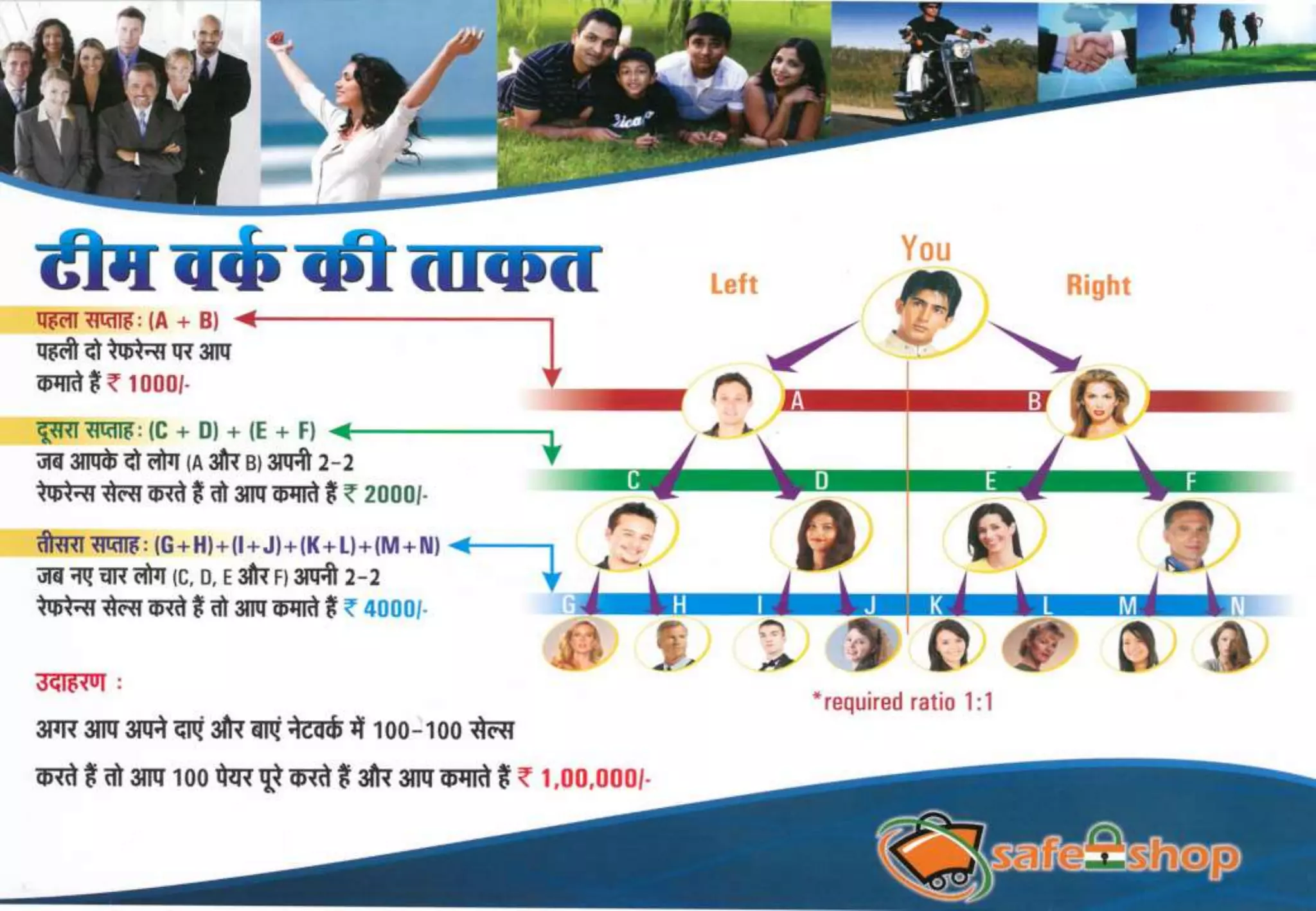 Safe shop plan | PDF