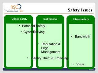 E-Safety | PPT