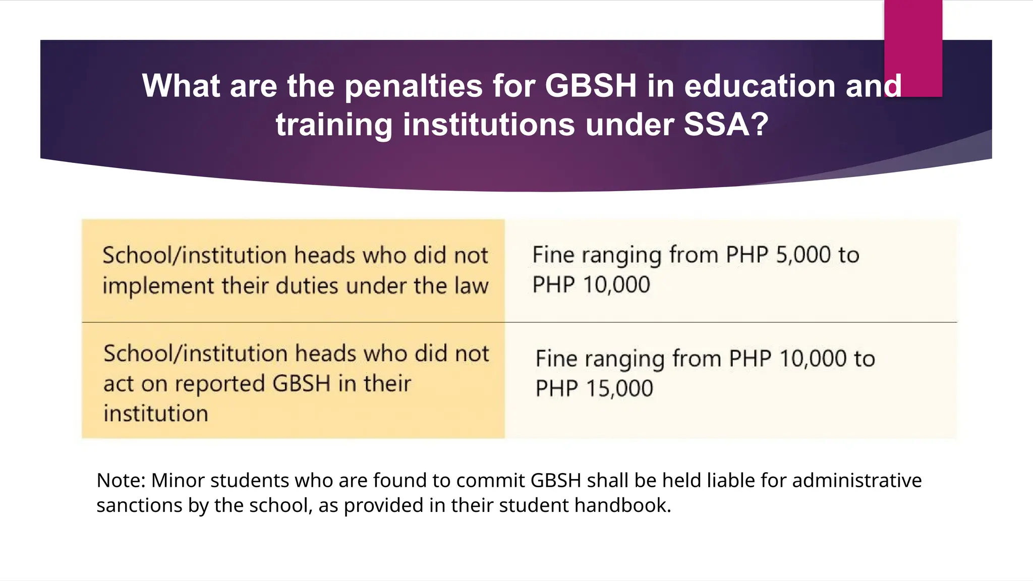 DepEd Safe Space Act 11313 (Bawal Bastos Act) | PPTX