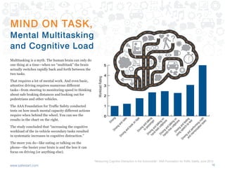 SafeStart Distracted Driving Guide | PDF