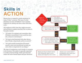 SafeStart Distracted Driving Guide | PDF