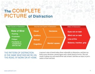 SafeStart Distracted Driving Guide | PDF