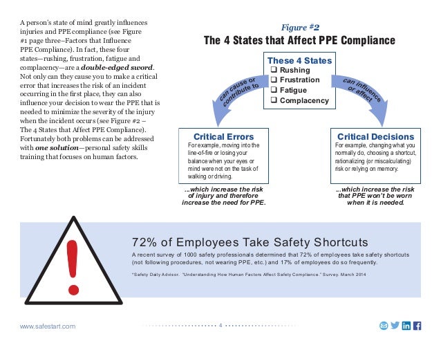 Providing the Best PPE is NO Guarantee