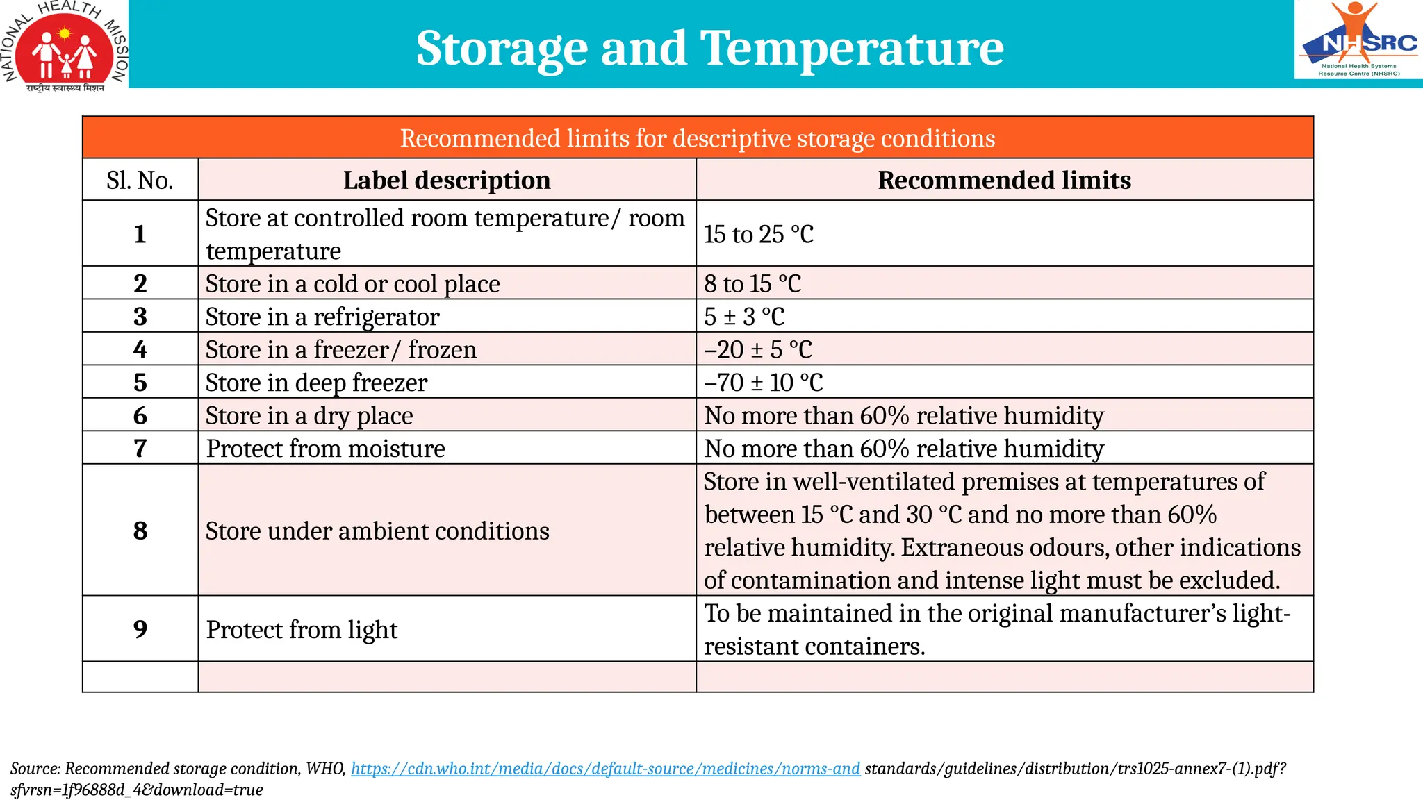 PPT ON Safe storage and distribution.pptx