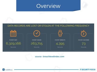 Protect your sensitive data against data leaks with Safetica DLP | PDF