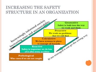 Aviation Safety Mangement | PPT