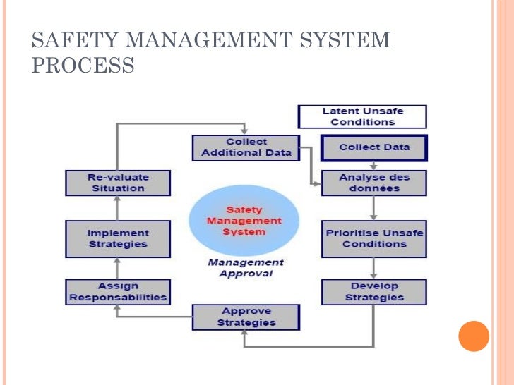 Aviation Safety Mangement