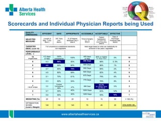 Safe transitions in care | PPTX