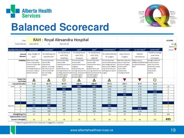 Safe transitions in care
