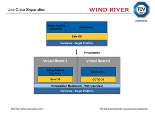 Safetronic\'08: Hypervisor (common speech Wind River - TüV SüD) | PPT