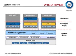 Safetronic\'08: Hypervisor (common speech Wind River - TüV SüD) | PPT