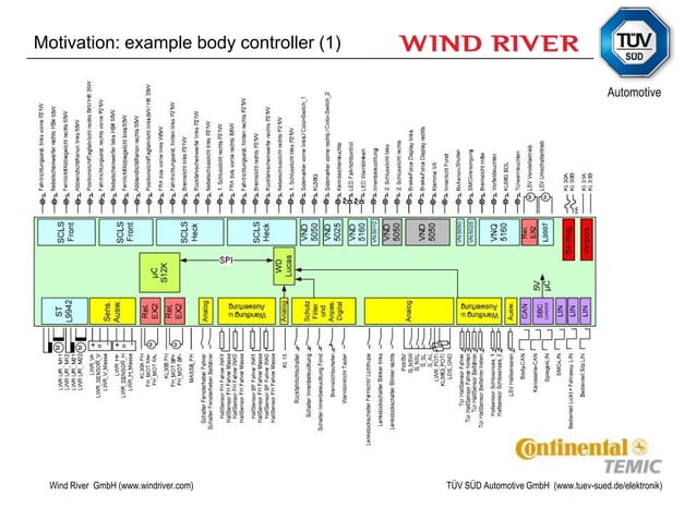 Safetronic\'08: Hypervisor (common speech Wind River - TüV SüD) | PPT