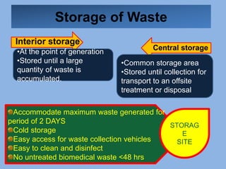 Hospital waste awareness & practices | PPT