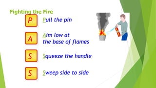 Safety Procedure | PDF