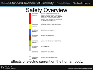Safety.pdf | Free Download