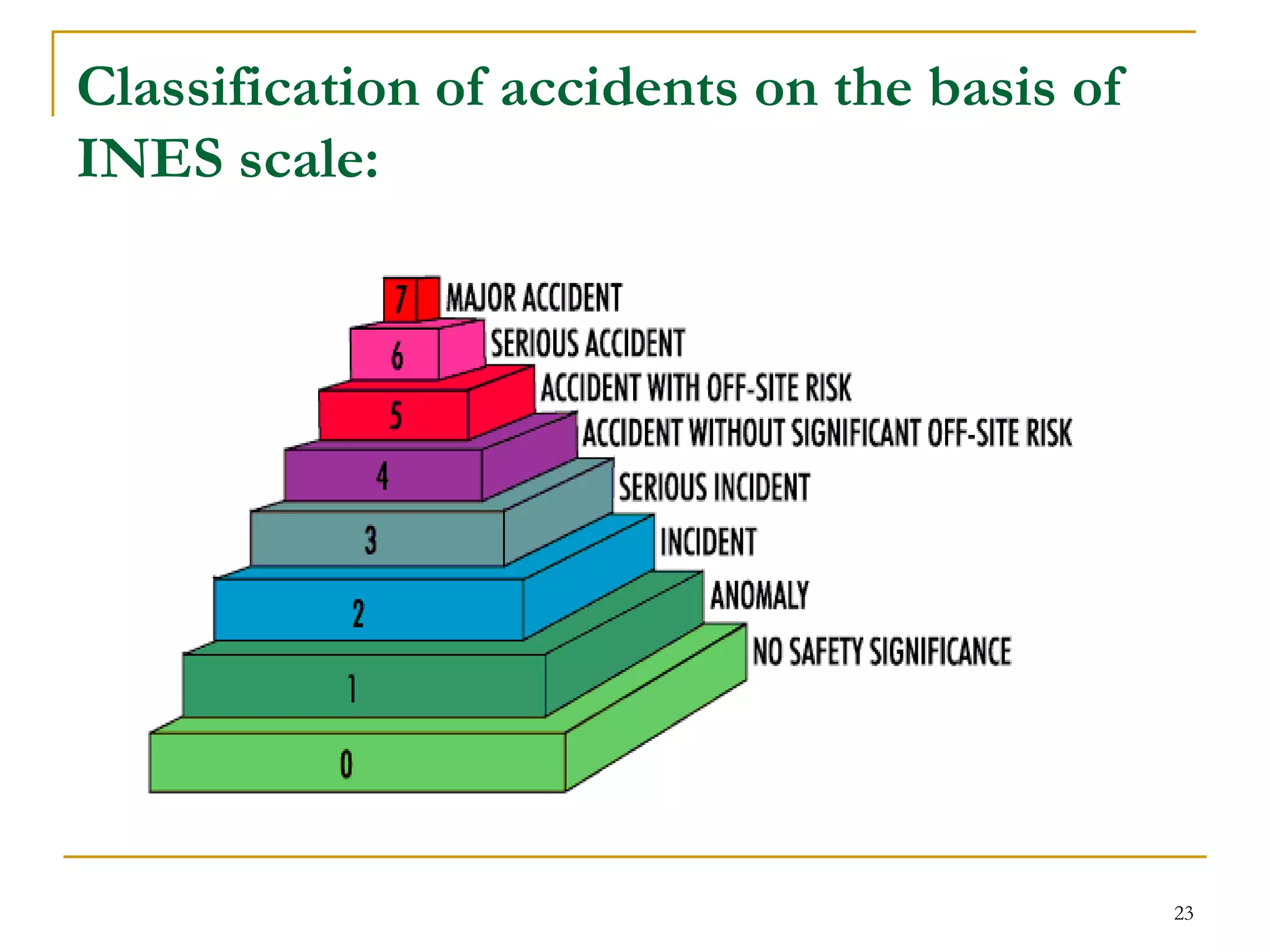 safety aspects of nuclear reactor | PPT