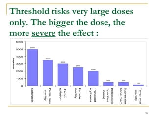 safety aspects of nuclear reactor | PPT