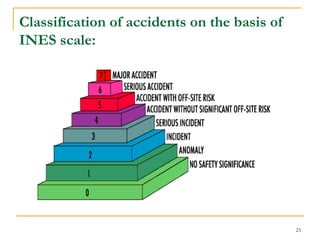 safety aspects of nuclear reactor | PPT