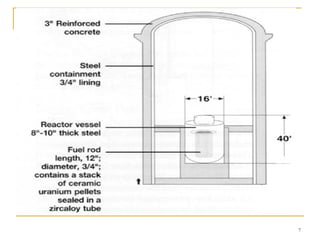 safety aspects of nuclear reactor | PPT