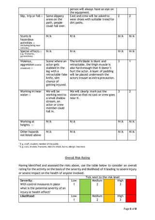 Safety assessment "Weary Traveller" | DOCX | First Aid | Injuries