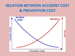 Safety and Health During Construction | PPT