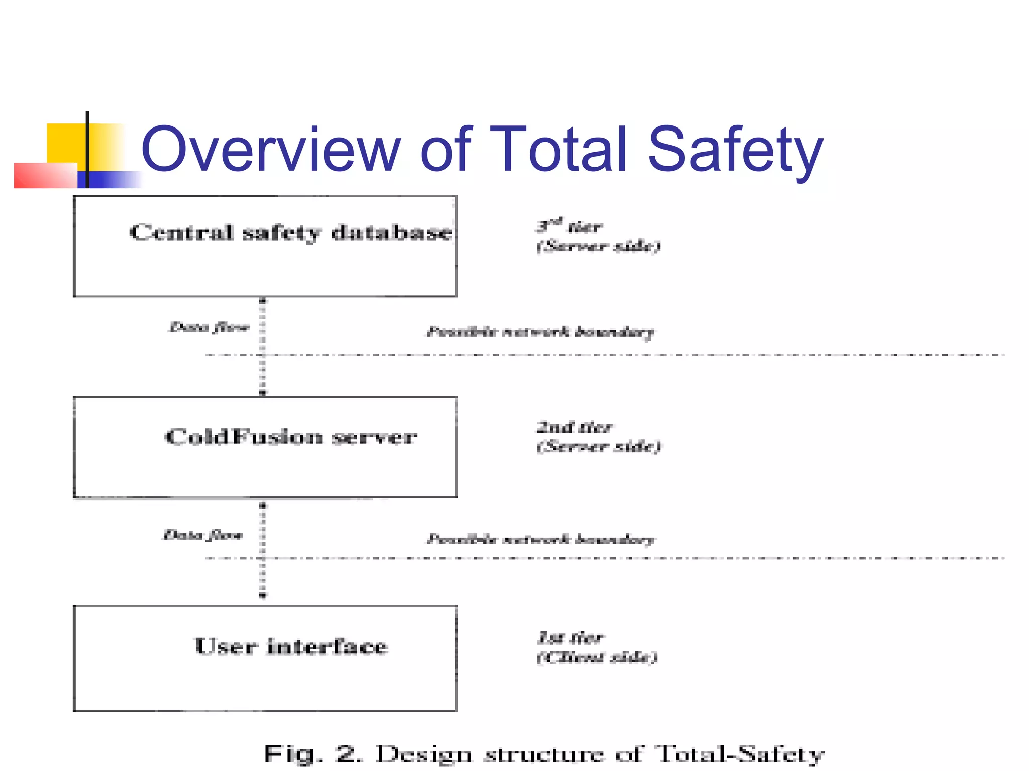 Safety hazard-identification-on-construction-projects | PPT