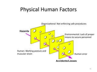 Human Factors & safety collaboration .pptx
