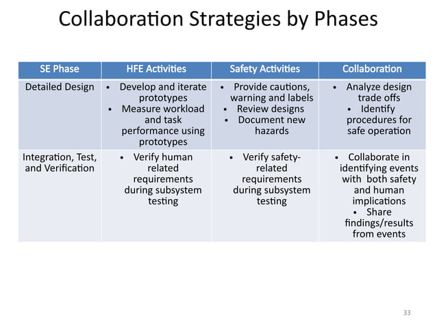 Human Factors & safety collaboration .pptx