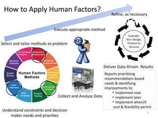 Human Factors & safety collaboration .pptx