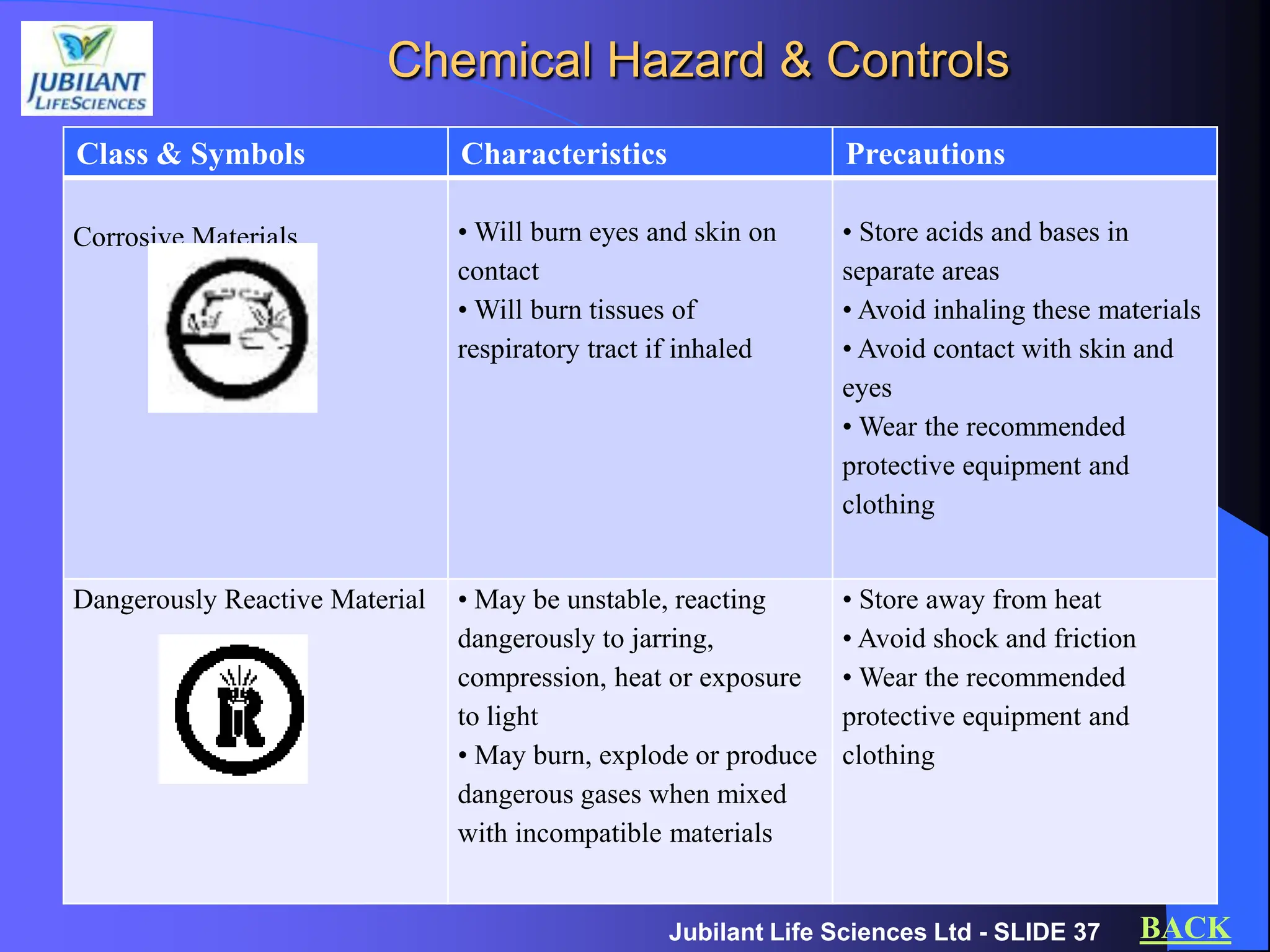 safety-in-chemical-industry for chemical industry | PDF