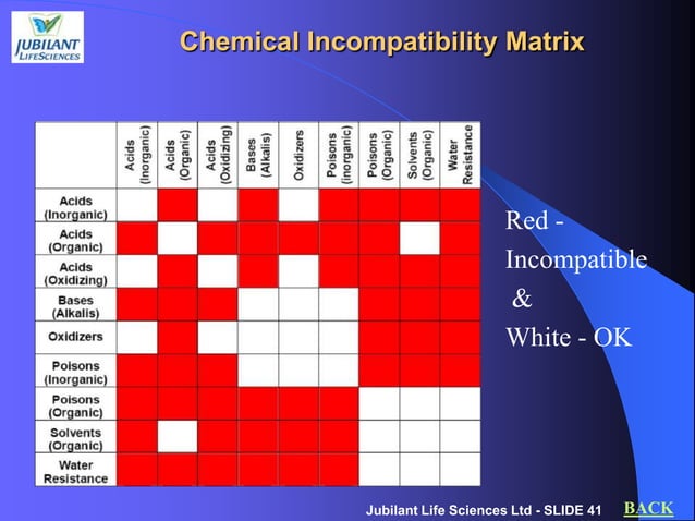 safety-in-chemical-industry for chemical industry | PDF