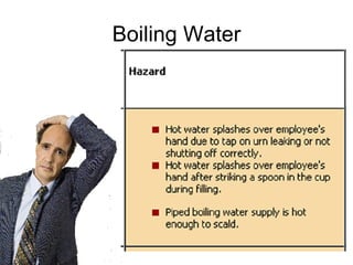 Safety In The Office Kitchen | PPT