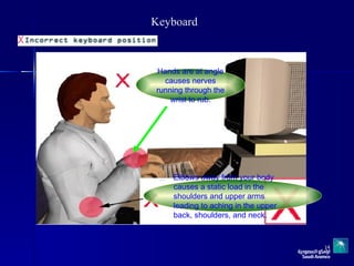 Safety In Using Computer | PPS | Computer Peripherals | Computing