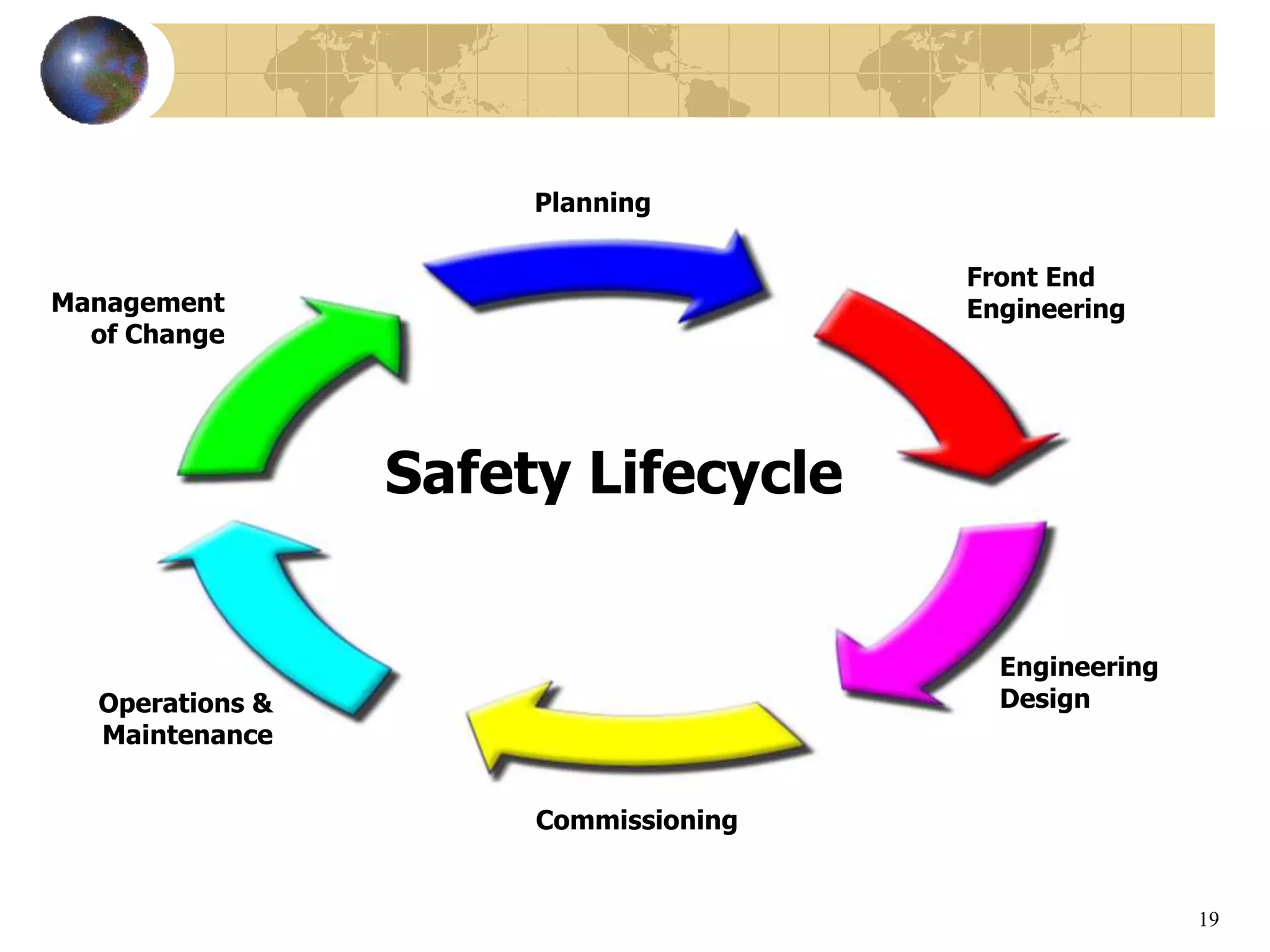 safety-instrumented-systems-summers.ppt