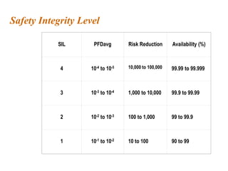 safety-instrumented-systems-summers.ppt