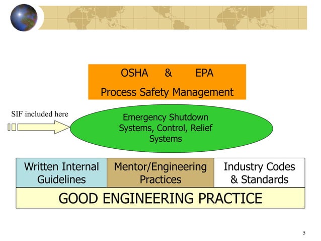 safety-instrumented-systems-summers.ppt