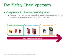 Safety — Key to the Machine Solution | PPT