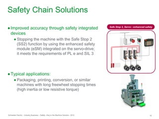 Safety — Key to the Machine Solution | PPT