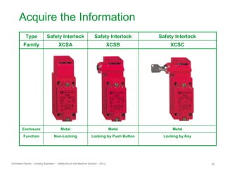Safety — Key to the Machine Solution | PPT