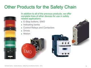 Safety — Key to the Machine Solution | PPT