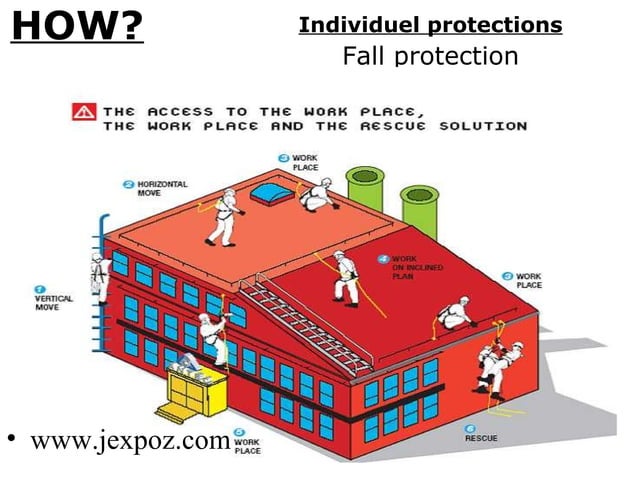 Safety On Construction site | PPT | Medical Health