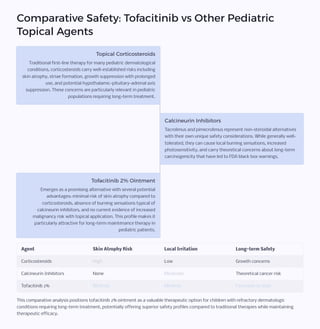 Safety-Profile-of-Tofacitinib-2percent-Ointment-in-Children..pdf