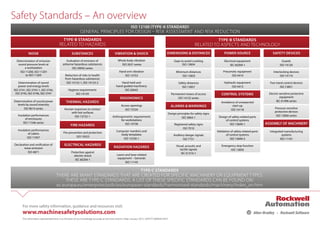 Safety qr004 -en-p | PDF