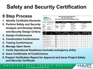 HART Safety & Security | PPTX