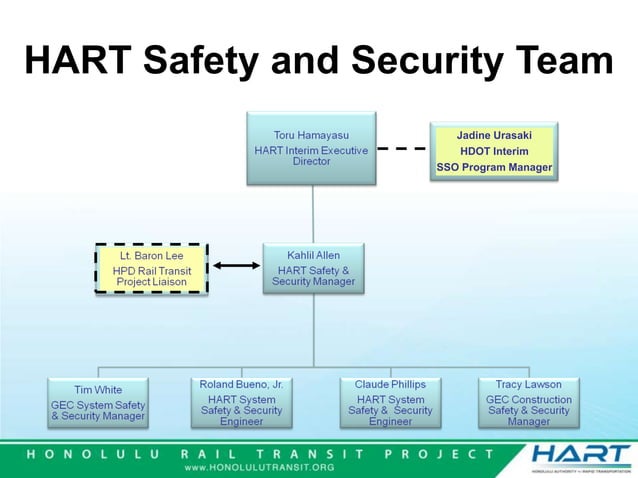 HART Safety & Security | PPTX