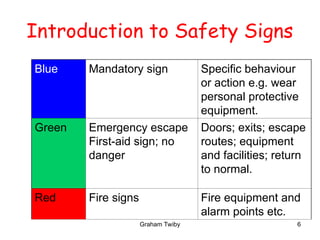 safety-sign-presentation.ppt safety sign for iti training officer | PPT