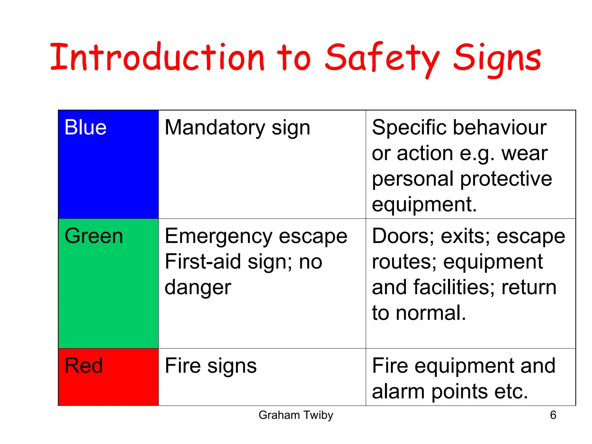 safety-sign-presentation.ppt for iti training | PPT