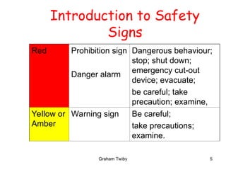 safety-sign-presentation.ppt for iti training | PPT
